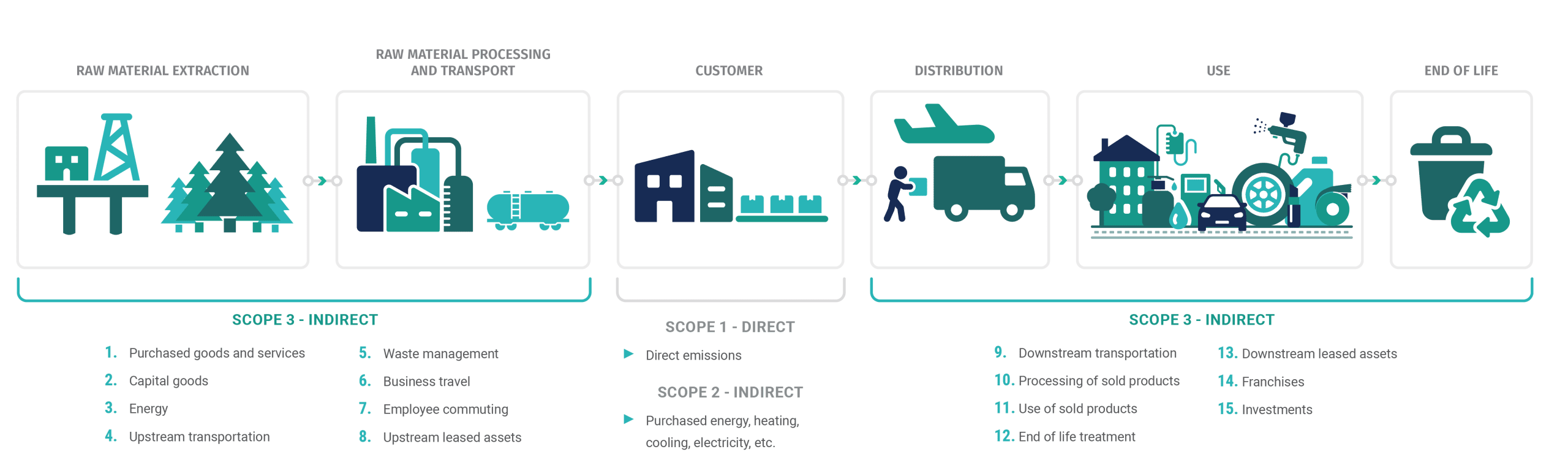 Sustainability Value Creation | Kraton Corporation
